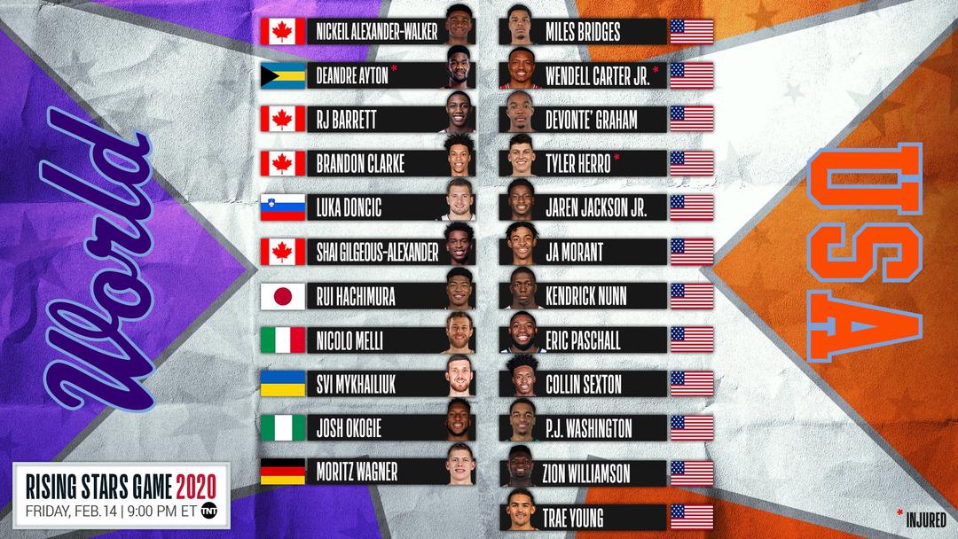Preview Rising Stars Challenge : les jeunots lancent le All-Star ...