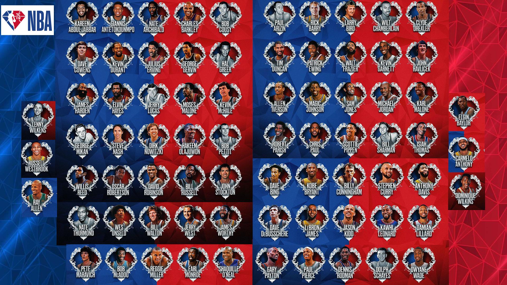 Top 75 all-time de la NBA : listes, stats, classement par décennie et ...