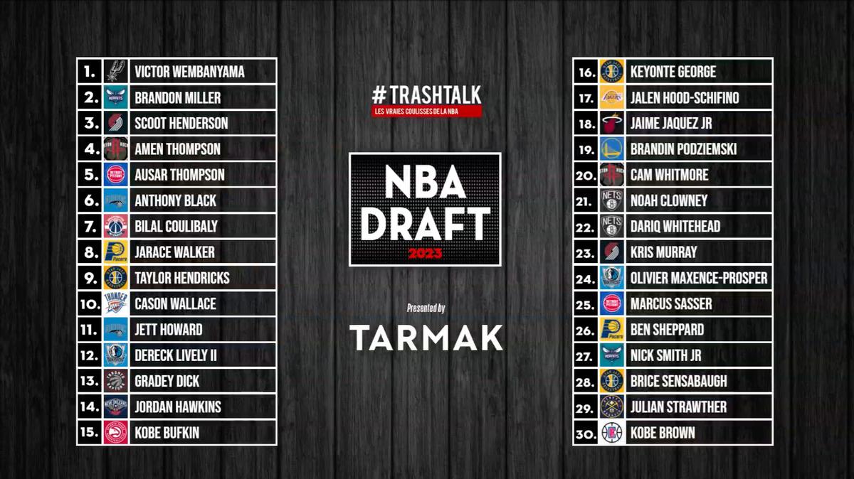 NBA Draft 2023, le tableau récap : tous les picks d'une cuvée historique