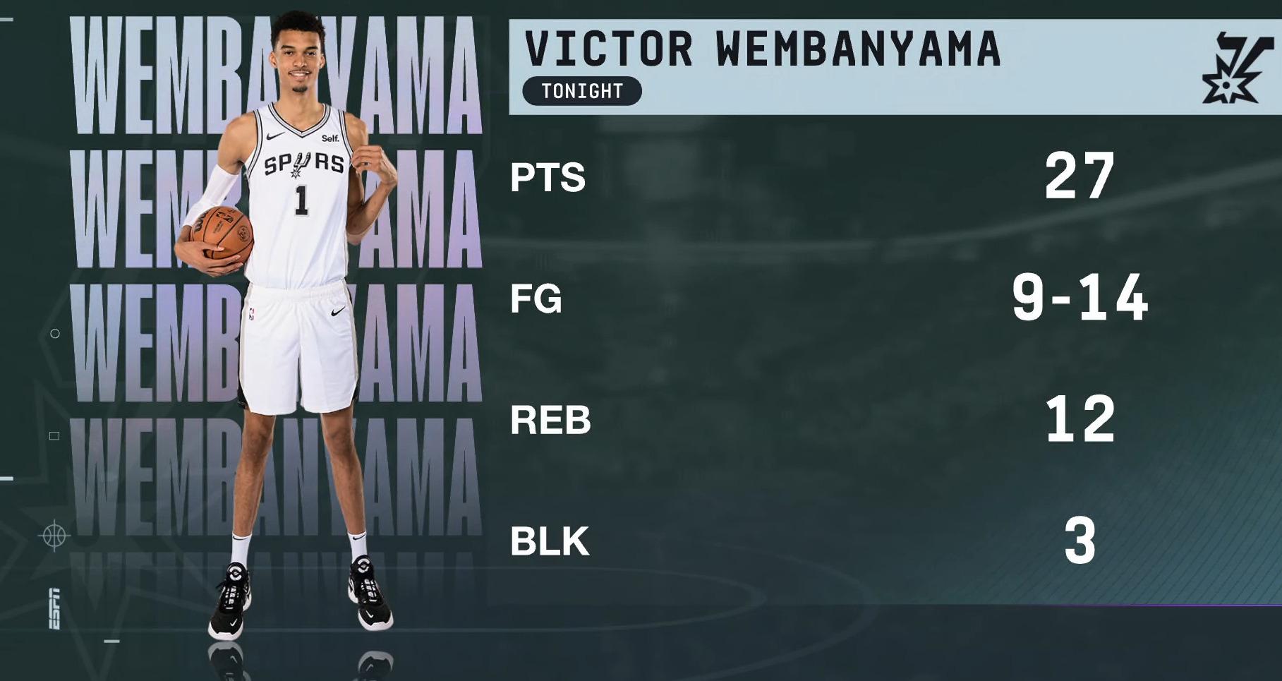 Victor Wembanyama brille face aux Suns : 18 points, 8 rebonds et 4 contres