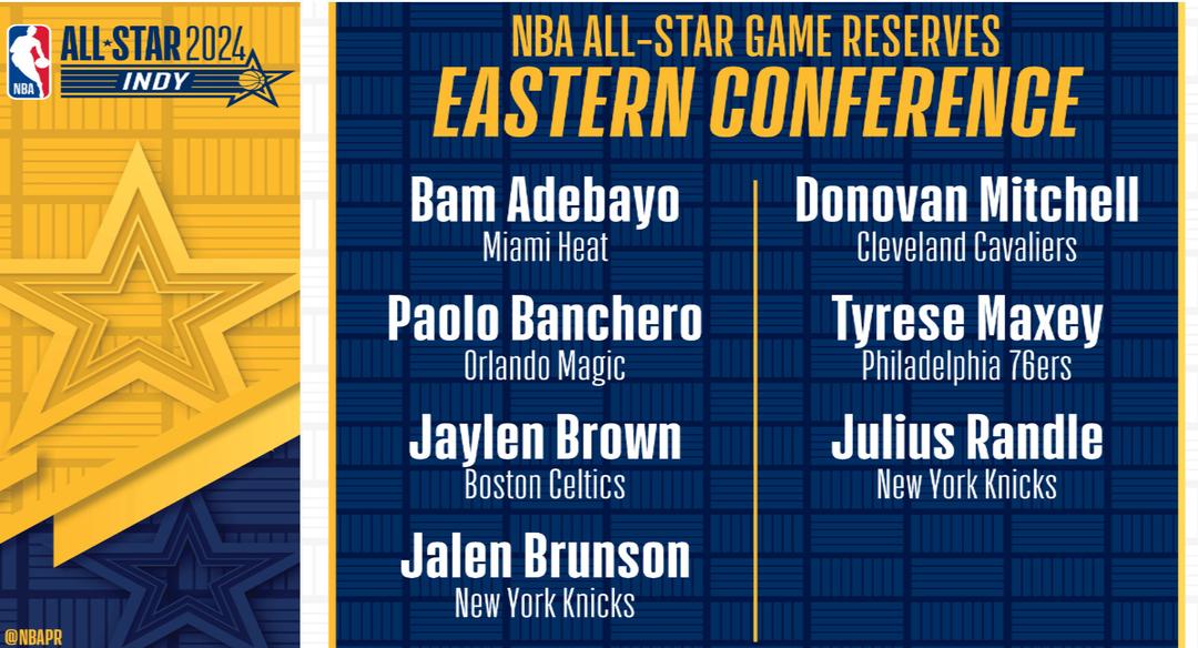 NBA All-Star Game 2024 : les remplaçants pour la Conférence Est