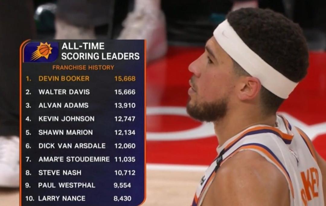 Devin Booker est le meilleur scoreur de l'histoire des Suns