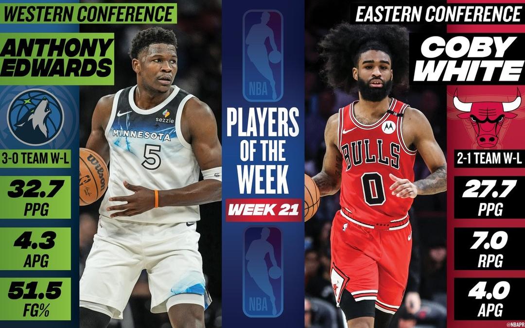 Anthony Edwards et Coby White élus joueurs de la semaine