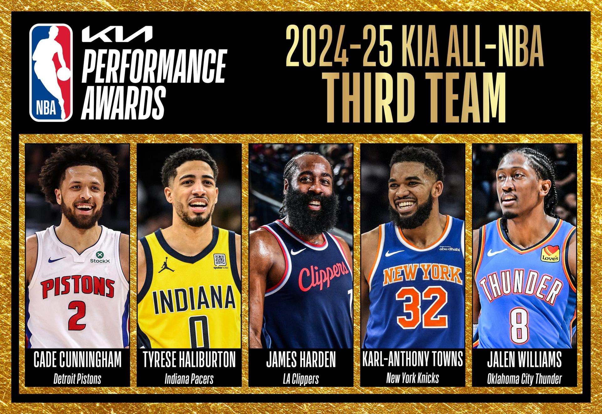 All-NBA Third Team 2024-25 : Cade, Tyrese Haliburton, James Harden, KAT ...