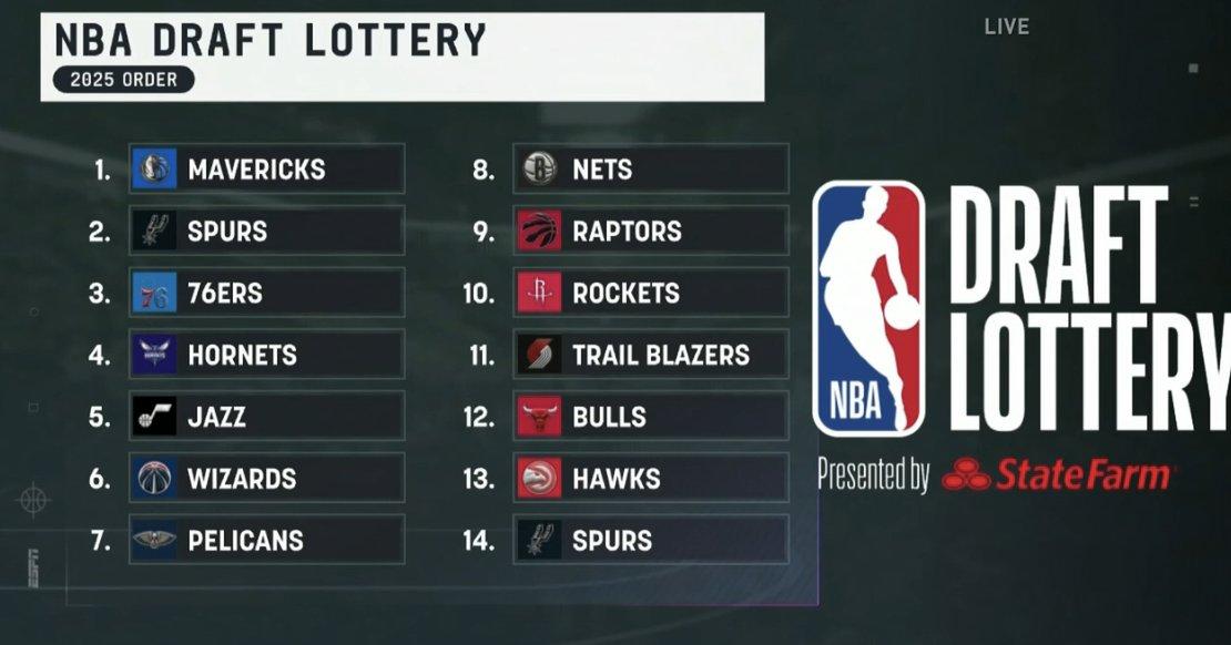 NBA Draft Lottery 2025 : le tableau complet