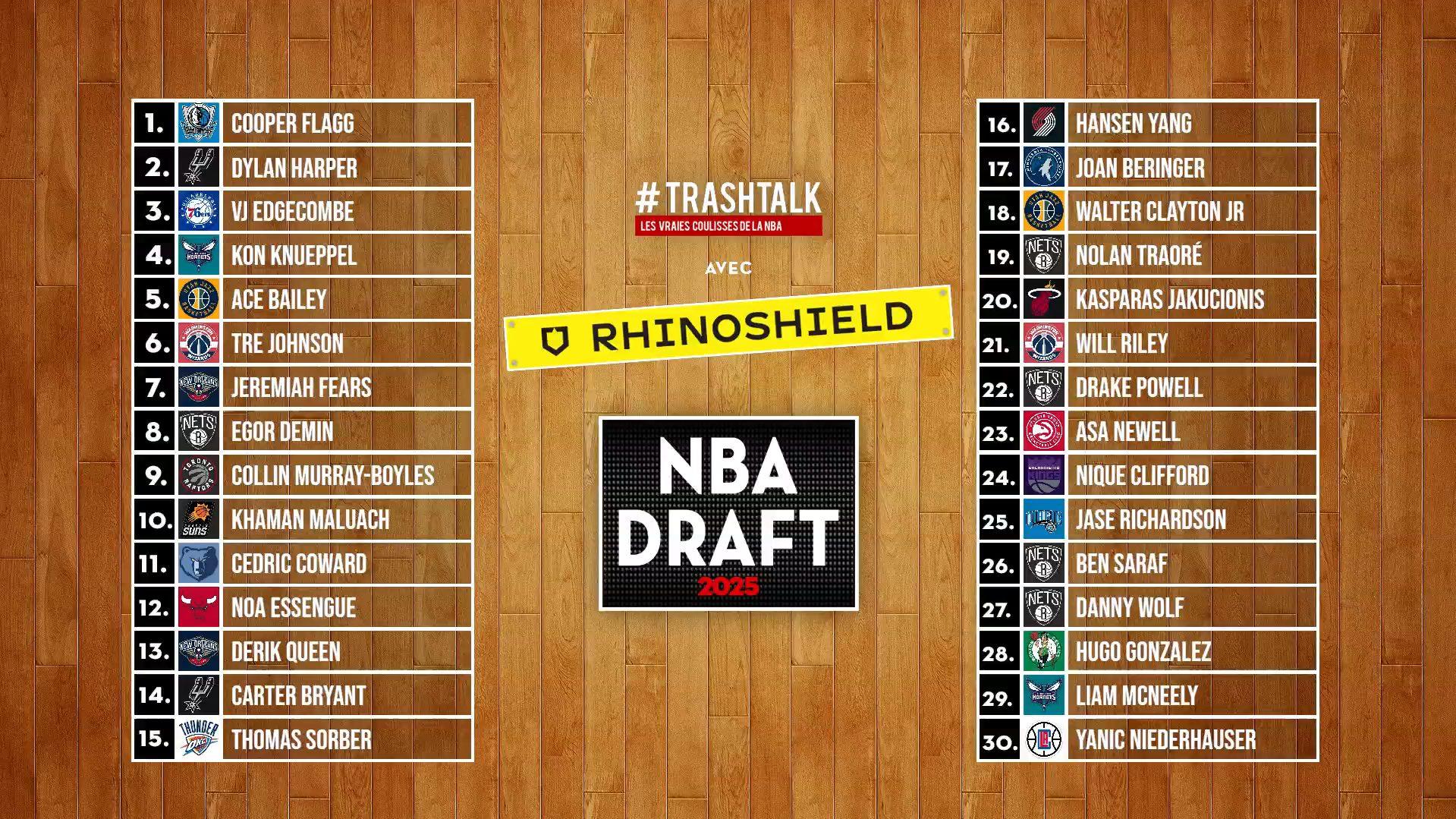 NBA Draft 2025, le tableau récap