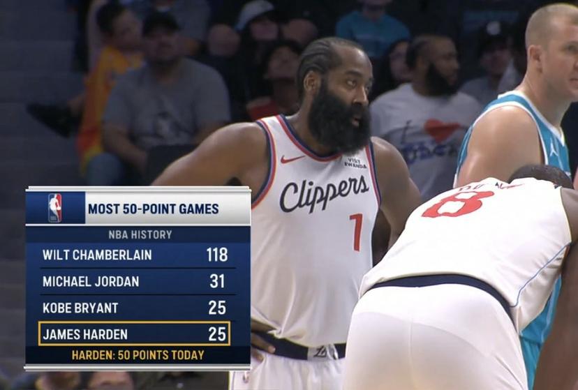 James Harden égale Kobe Bryant au nombre de matchs à 50 points