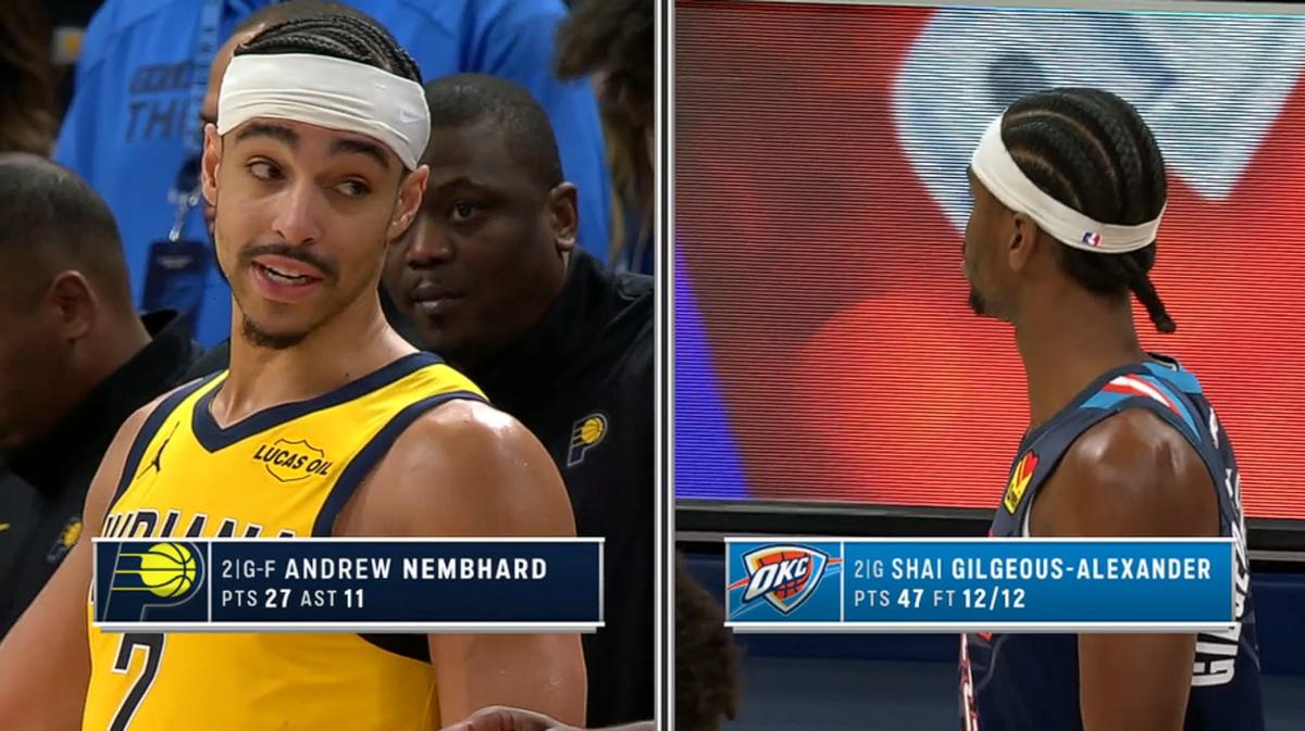 Malgré 47 points de SGA, le Thunder tombe face aux Pacers